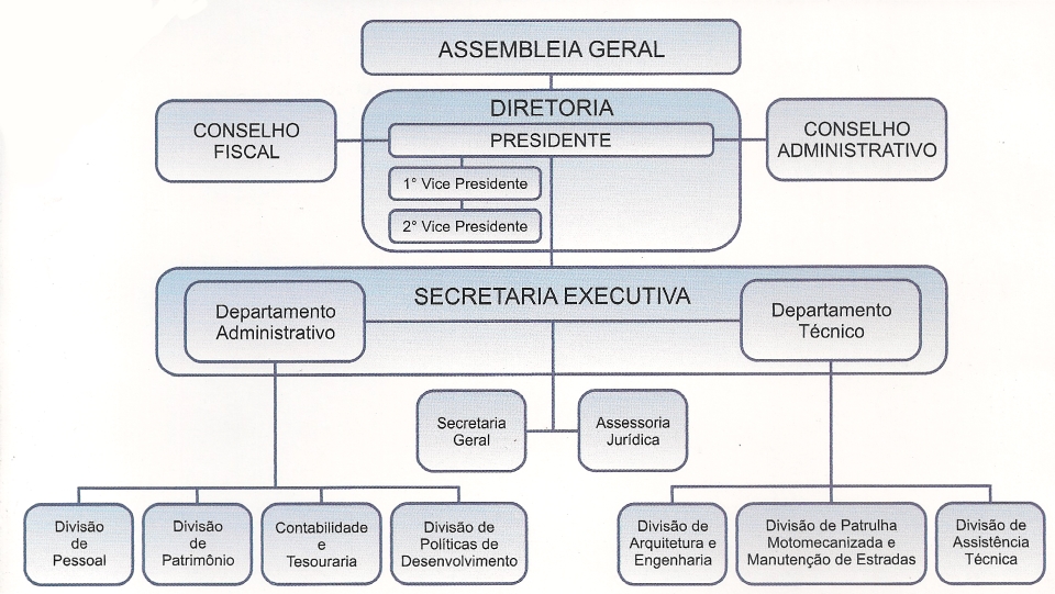 Organograma Do Departamento De Contabilidade SEFAZ RORAIMA
